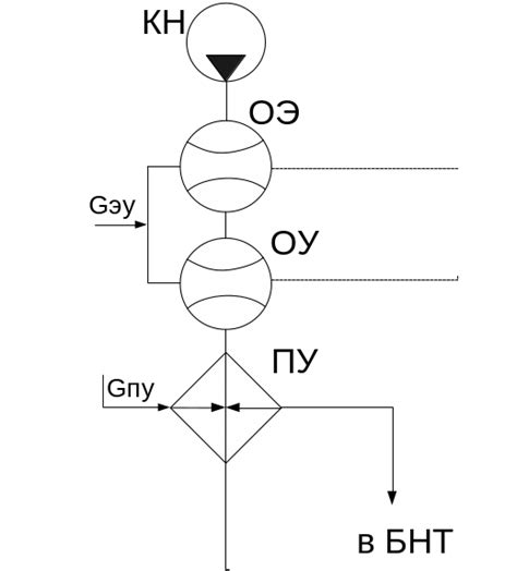 Подогреватель уплотнений, охладители уплотнений и основных эжекторов