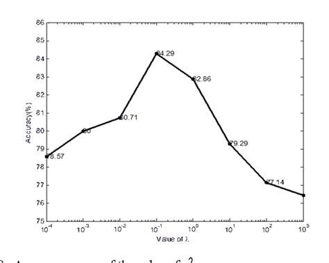 Figure 10 From Tactile Sequence Classification Using Joint Kernel