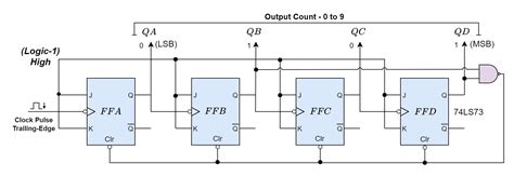 Mod Counters Electronics Lab
