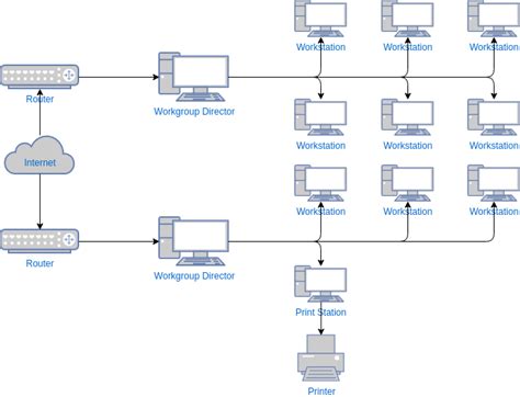 Heartwarming Info About Excel Network Diagram Template Godpipe