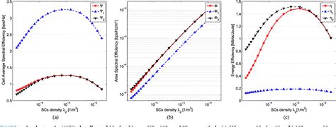 Figure 1 From Joint Optimization Of Area Spectral Efficiency And Energy Efficiency For Two Tier