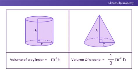 Volume Of A Cone Understanding Formulas And Examples