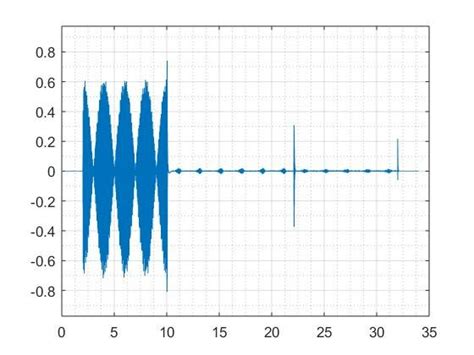 Acoustic Interference Attenuation Using An Adaptive Controller Noise Download Scientific