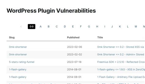 Diving Deep Into Wordpress Penetration Testing Debugbar