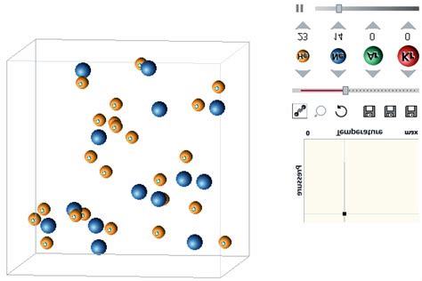 Snapshot Of The Molecular Dynamics Program The Figure Shows A 3d