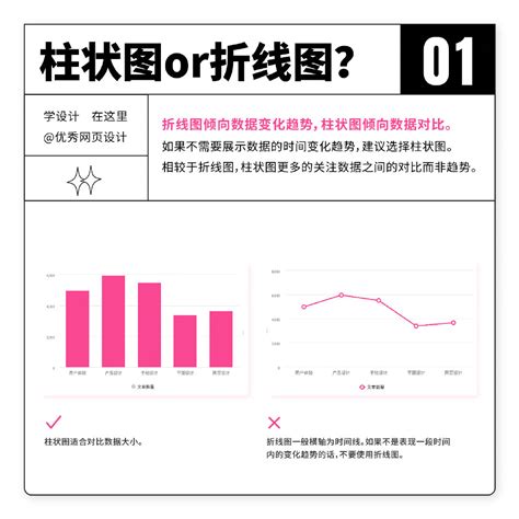 9个数据可视化知识点，帮你快速选择合适的图表！ 优设9图 设计知识短内容