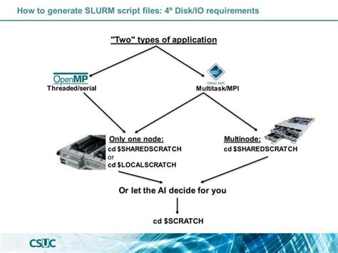 introduction to parallelization ans performance optimization ppt
