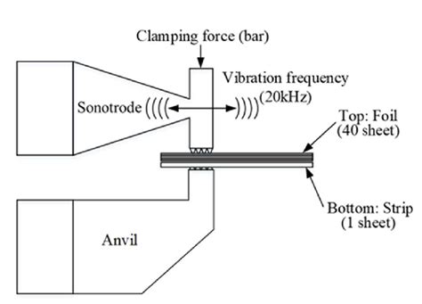 Joint Type Used In The Experiments Download Scientific Diagram
