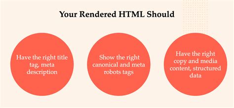 Html Rendering