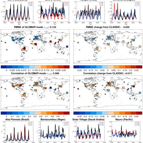 Top And Bottow Rows Timeseries Of Monthly Averaged Aerosol Optical