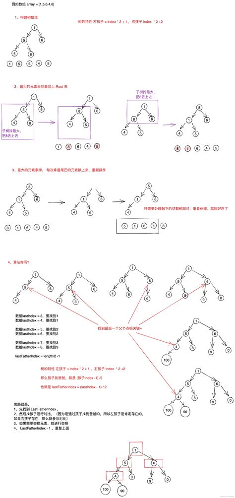 排序算法的空间复杂度和时间复杂度排序算法的时间复杂度为 Csdn博客 排序算法的空间复杂度和时间复杂度排序算法的时间复杂度为 Csdn博客