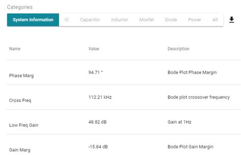 LMR Q Webench Negative Gain Margin Reported Power Management Forum Power Management