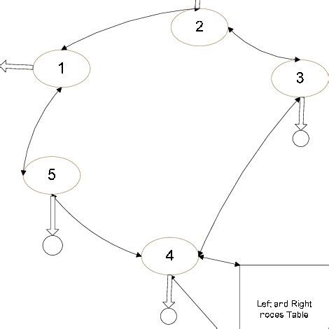 Circle Structure Processes Management Download Scientific Diagram