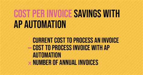 The ROI Of AP Automation Accounting For A Smart Investment