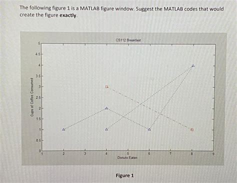 Solved The Following Figure Is A MATLAB Figure Window Chegg