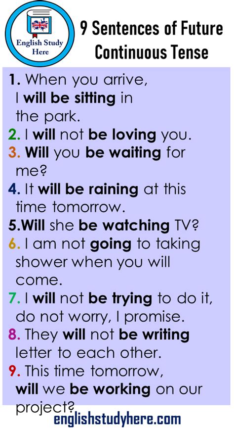 9 Sentences Of Future Continuous Tense Definition And Examples