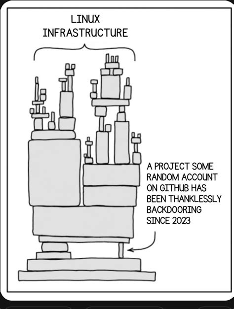 Zlatko Damjanov Posted On Linkedin