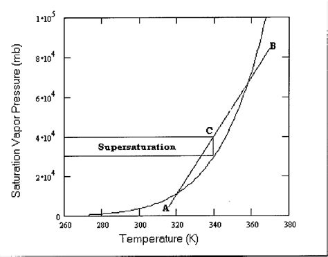 Figure 2 1 From A Study Of Morning Radiation Fog Formation Semantic Scholar
