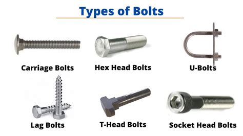 Different Types Of Nuts And Bolts With Pictures Artofit