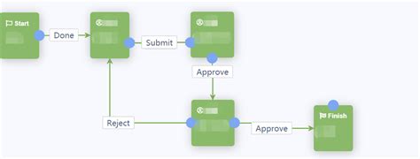 Workflow Designer Don T Show Connection Outcomes Issue In Modal Page Issue Elsa