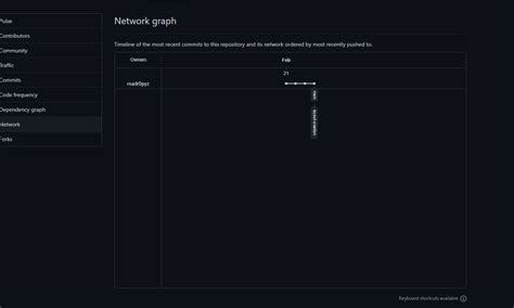 Git Network Graph From Github Stack Overflow