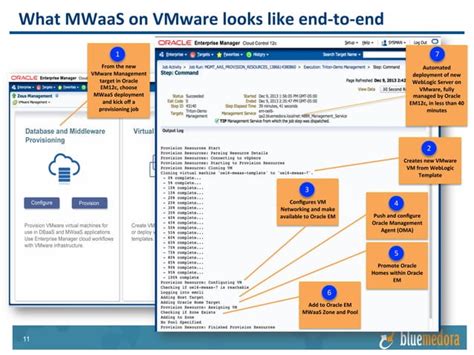 enabling oracle em12c based mwaas on vmware with the blue medora plugin for vmware ppt
