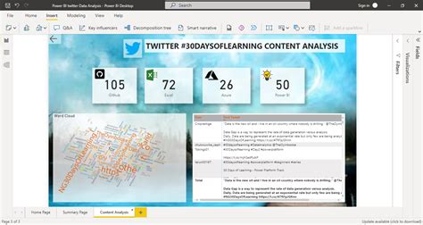 Github Chukwuwikecephas Daysoflearning Data Analytics Project This Repository Houses A
