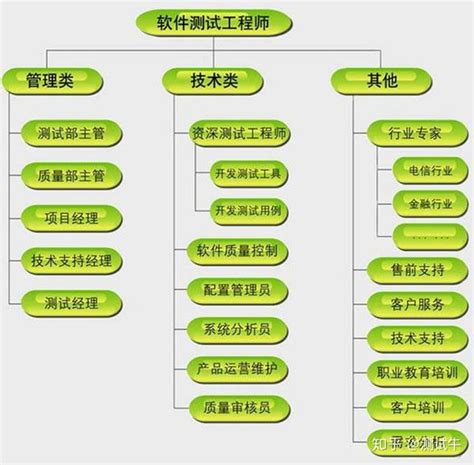 开发、运维、测试,哪个岗位更有前途?互联网测试岗和研发岗哪个好 Csdn博客 开发、运维、测试,哪个岗位更有前途?互联网测试岗和研发岗哪个好 Csdn博客