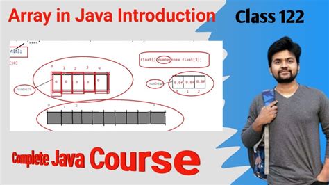 Java Arrays Introduction Explained In Detail Youtube