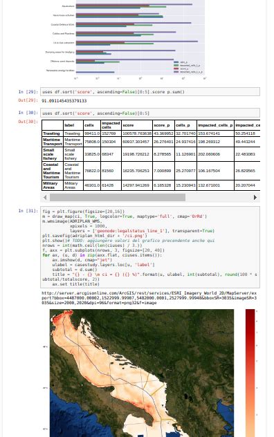 Development And Integration Of Geopython Tools To Support Integrated Coastal Management And