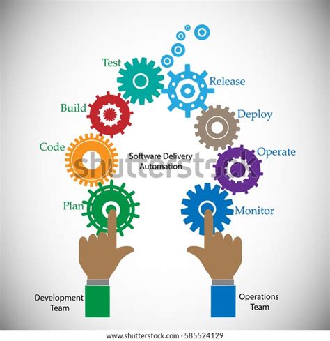 Concept Devops Illustrates Communication Collaboration Between Stock Vector Royalty Free