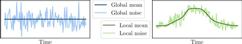 Timexplain A Framework For Explaining The Predictions Of Time Series Classifiers