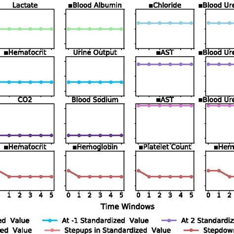 Subgraph Extraction From Time Series Graph Download Scientific Diagram
