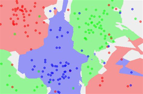 K Nearest Neighbor Algorithm Using Python