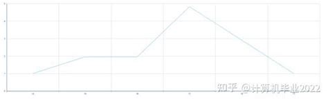 计算机毕业设计hadoopsparkhivesqoop电商网站用户行为分析系统 电商大数据 电商数据分析 电商可视化 大数据毕业设计 数据仓库 大数据毕业设计 大数据毕设 知乎