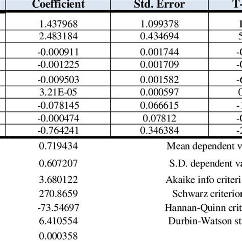 Vector Error Correction Mechanism Download Scientific Diagram
