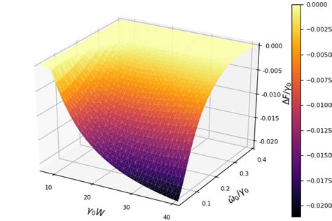Tweak Axes Labels Of A 3d Plot Visualization Julia Programming Language