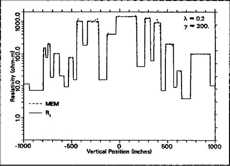 Mem Inversion Of 1m Array Plus Id Array Assuming Knowledge Of Bed