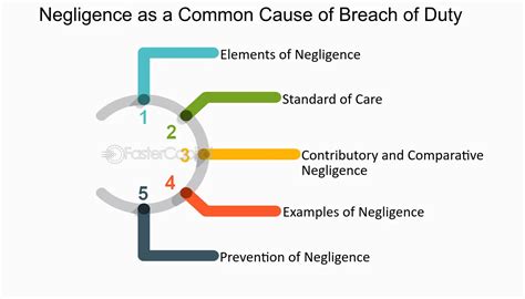 Negligence Of Duty