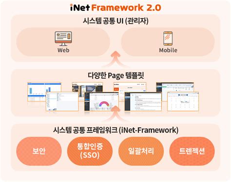 자체개발솔루션 주해솔데이타 정품소프트웨어 공급 및 전문컨설팅 기업