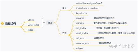 Python数据科学系列：pandas入门详细教程 知乎