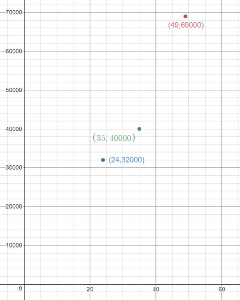 5 1 Plot An Ordered Pair Support For Elementary Statistics