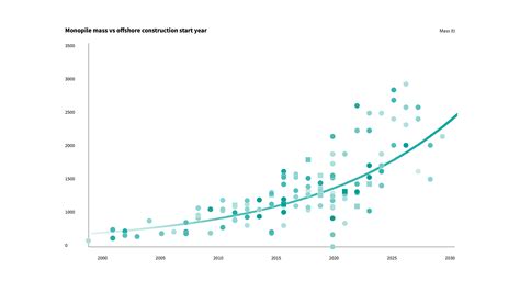 Vessel Based Monopile Installation Tool