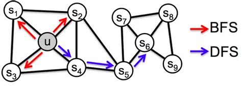 基于graph的embedding方法概述metapath2vec生成的embedding怎么用 Csdn博客