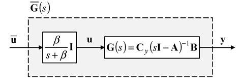 Applied Sciences Free Full Text State Constrained Sub Optimal Tracking Controller For