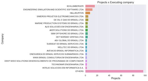 Github Ffigura Research Development And Innovation This Repo Analyse Public Dataset From