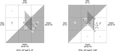 The Exact Volumetric Fluxes Of Volume Fraction Advected Through The