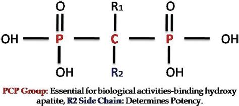 Chemical Structure Of Bisphosphonate Download Scientific Diagram