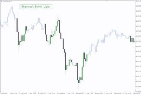 Mt4 Or Mt5 Templates Indicator With 10 Color Schemes Free Download Fxssi Forex Sentiment Board