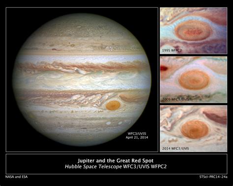 Planet Jupiter Red Spot
